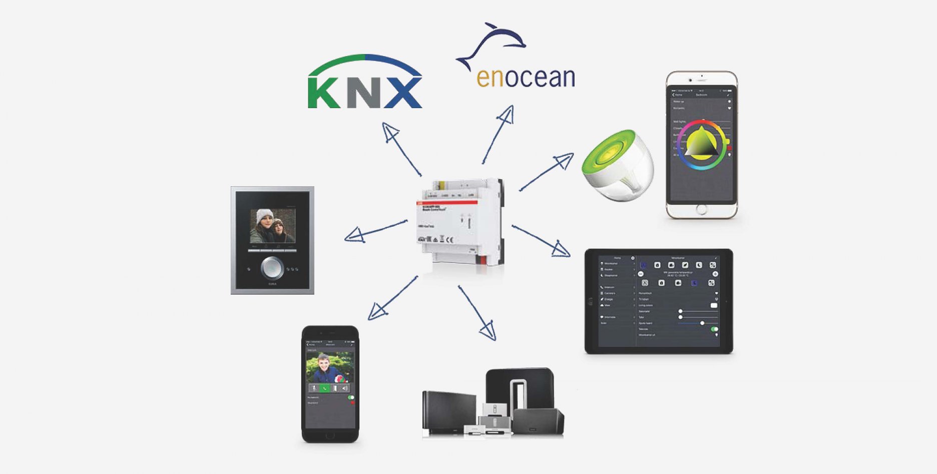 ABB-ControlTouch® KNX | Archinfo.sk