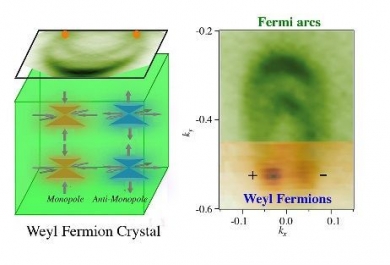 Nehmotná častica - rýchlejšia elektronika? | Archinfo.sk